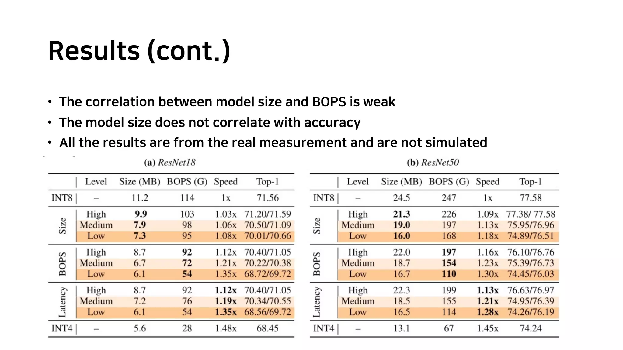 HAWQ-V3: Dyadic Neural Network Quantization | PPT