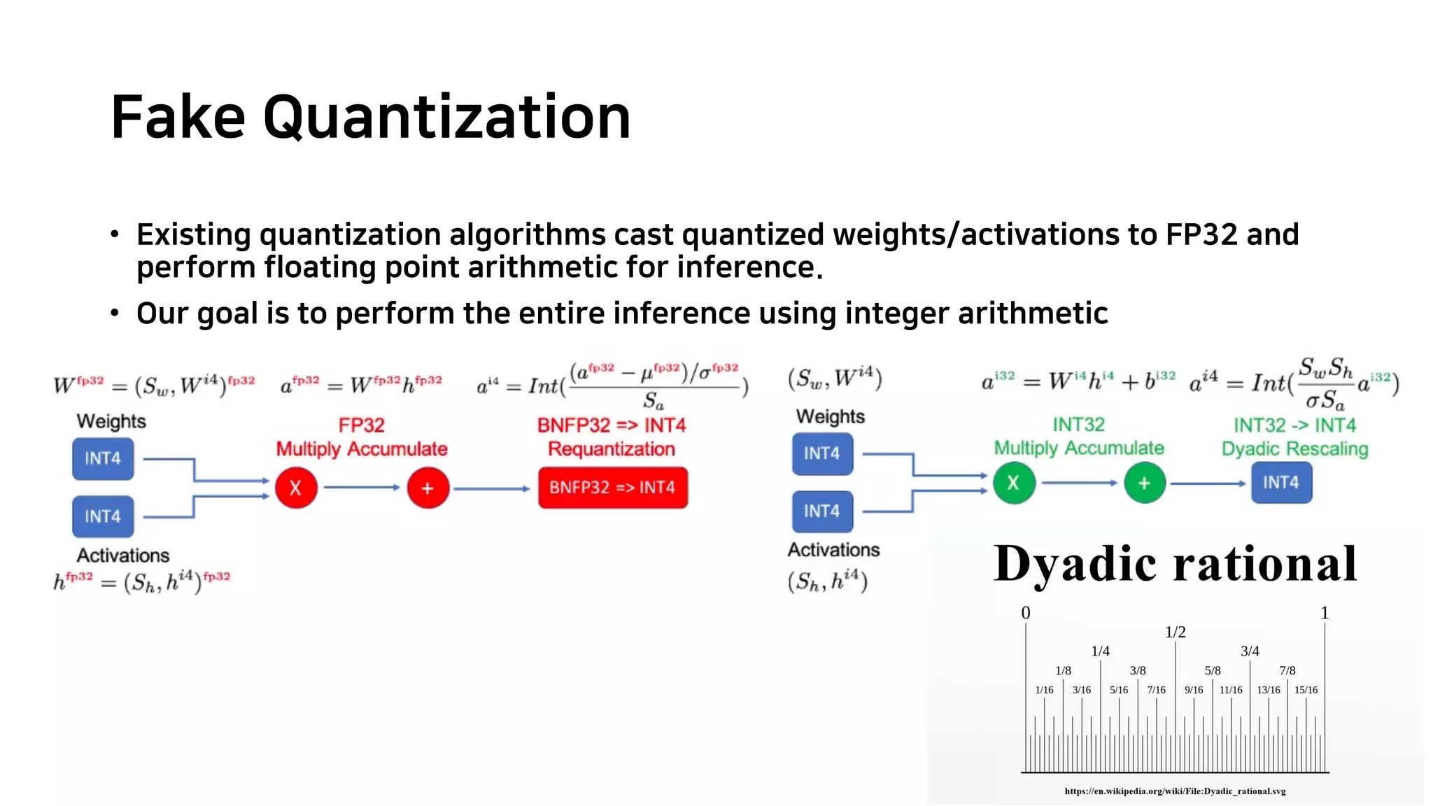 HAWQ-V3: Dyadic Neural Network Quantization | PPT