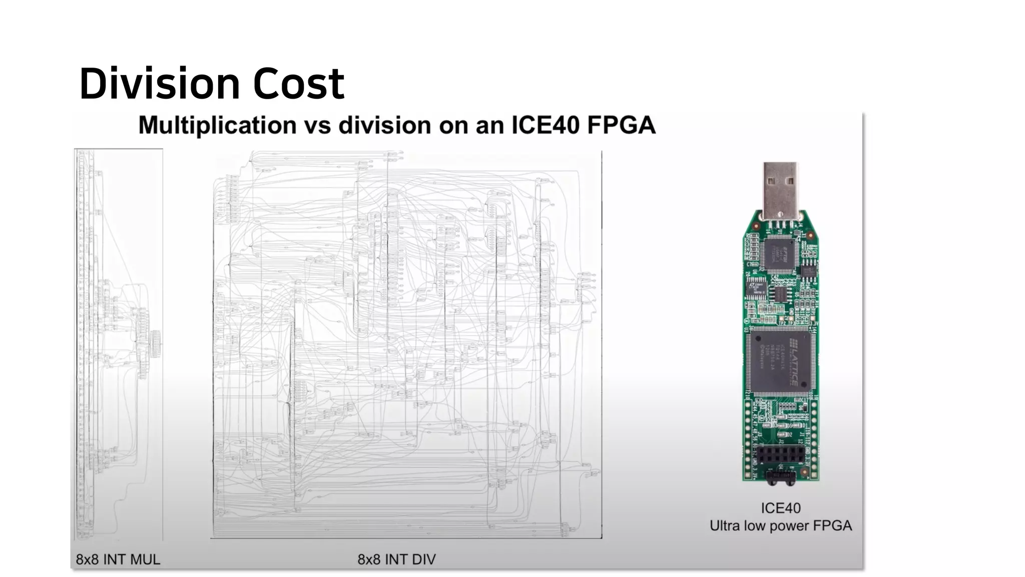 HAWQ-V3: Dyadic Neural Network Quantization | PPT