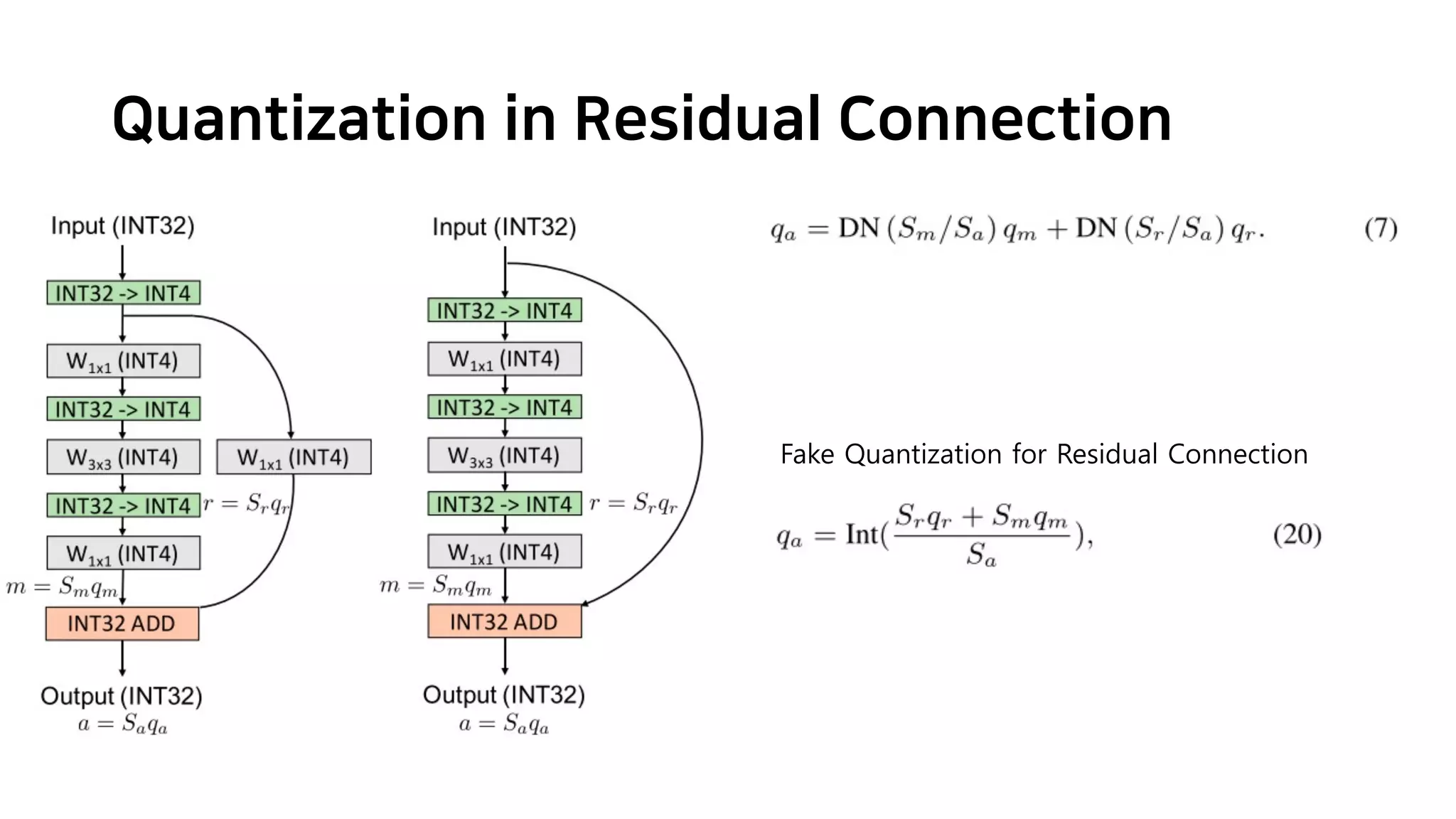 HAWQ-V3: Dyadic Neural Network Quantization | PPT