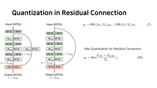 HAWQ-V3: Dyadic Neural Network Quantization | PPT