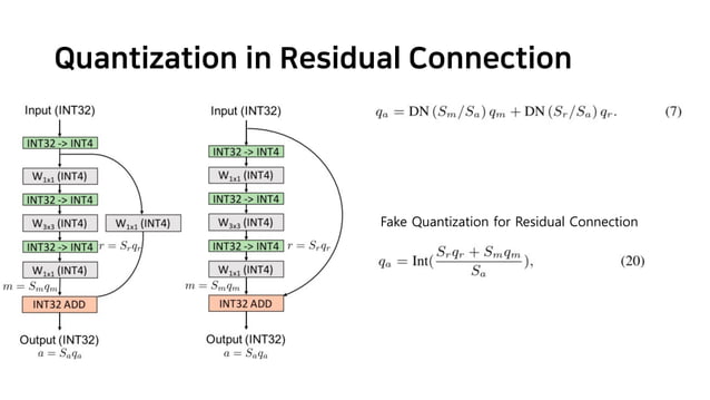 HAWQ-V3: Dyadic Neural Network Quantization | PPT
