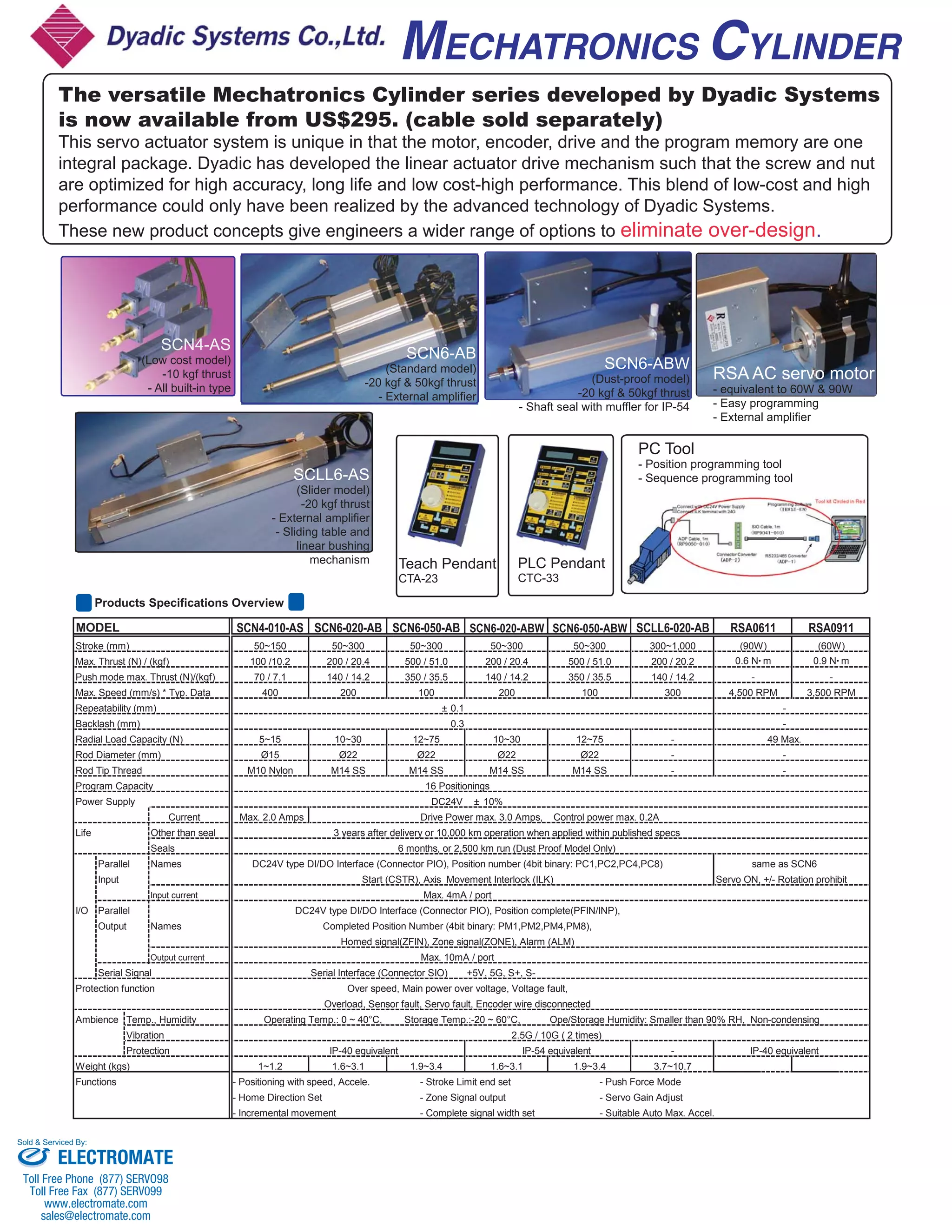 Dyadics_ scn6_Spec Sheet | PDF