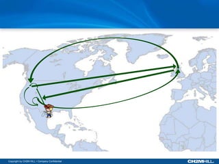 Managing complex nuclear projects: Dyan Foss | PPTX | Business ...