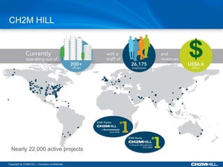 Managing complex nuclear projects: Dyan Foss | PPTX