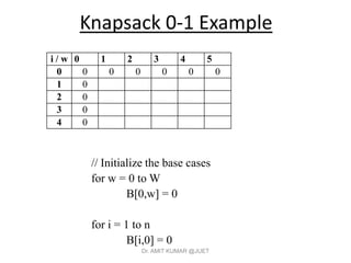 Dynamic Programming knapsack 0 1 | PDF | Computing | Technology & Computing
