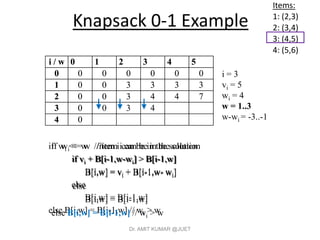 Dynamic Programming knapsack 0 1 | PDF