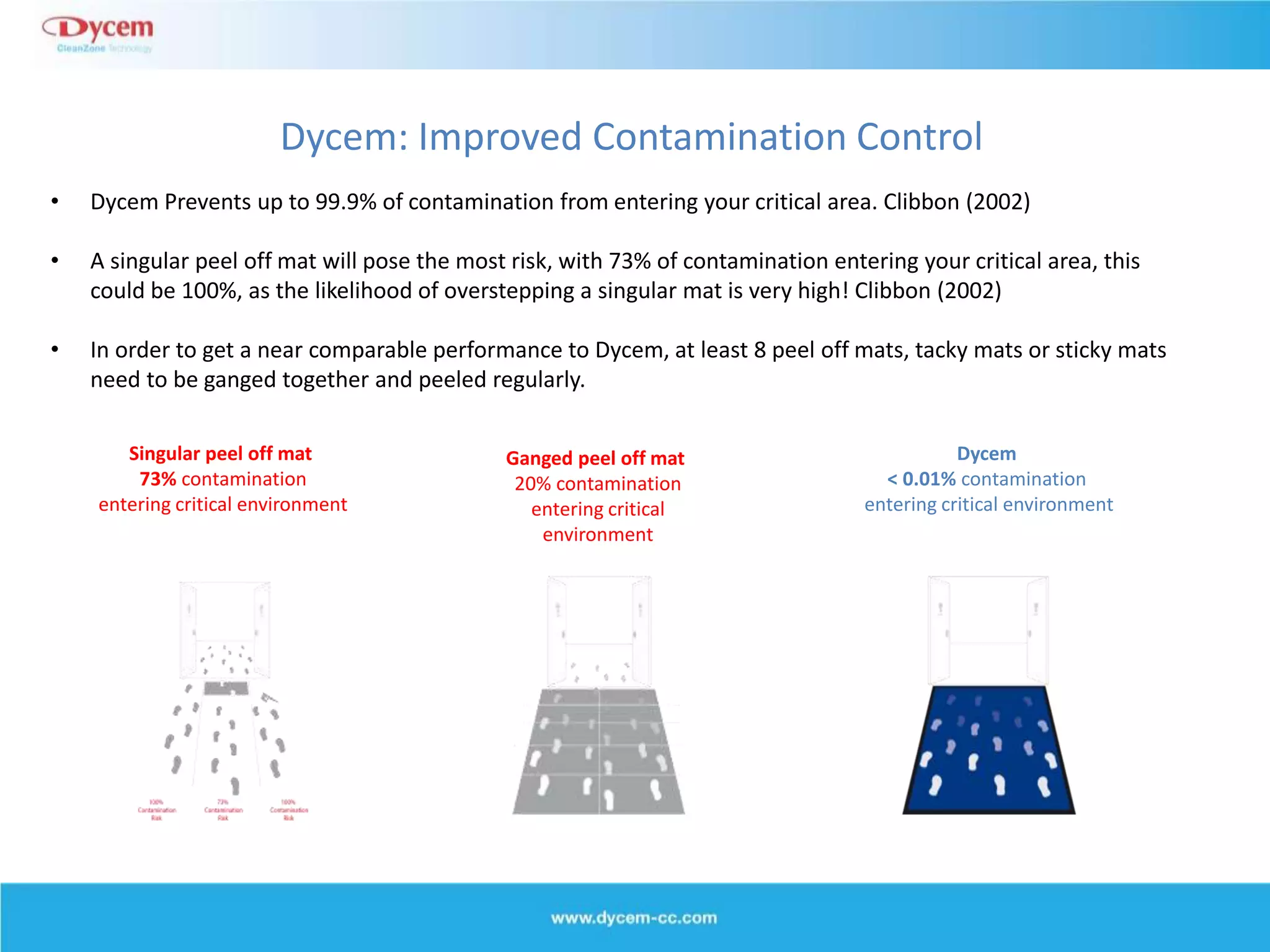 Dycem: contamination control you can trust | PPTX