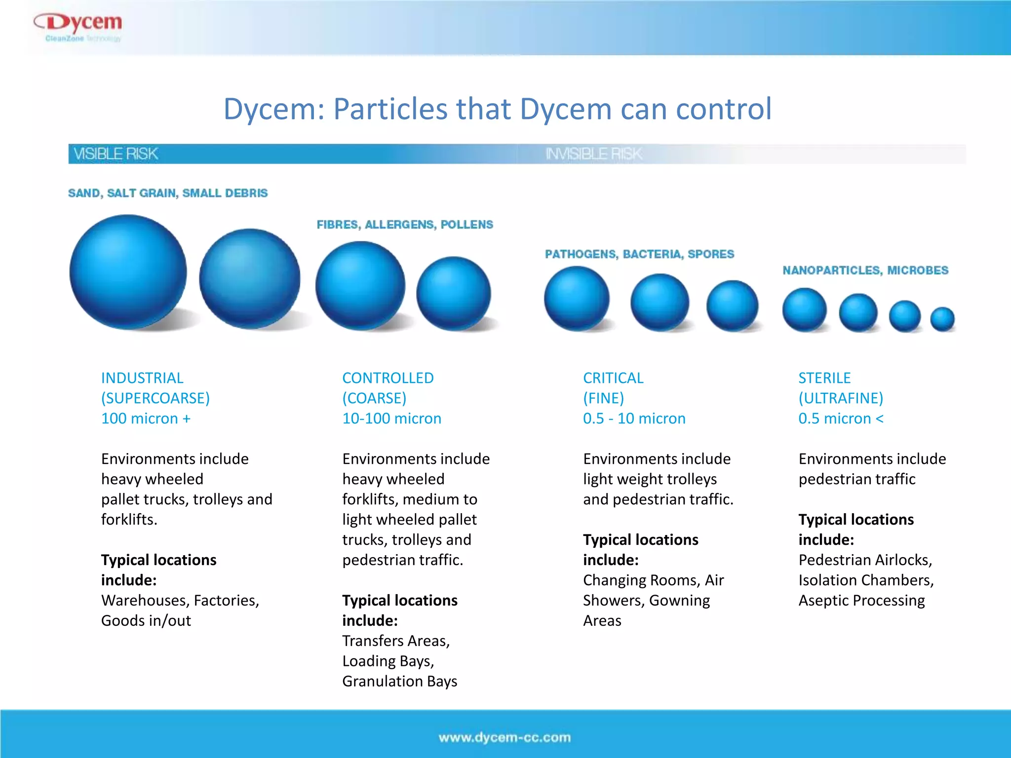 Dycem: contamination control you can trust | PPTX