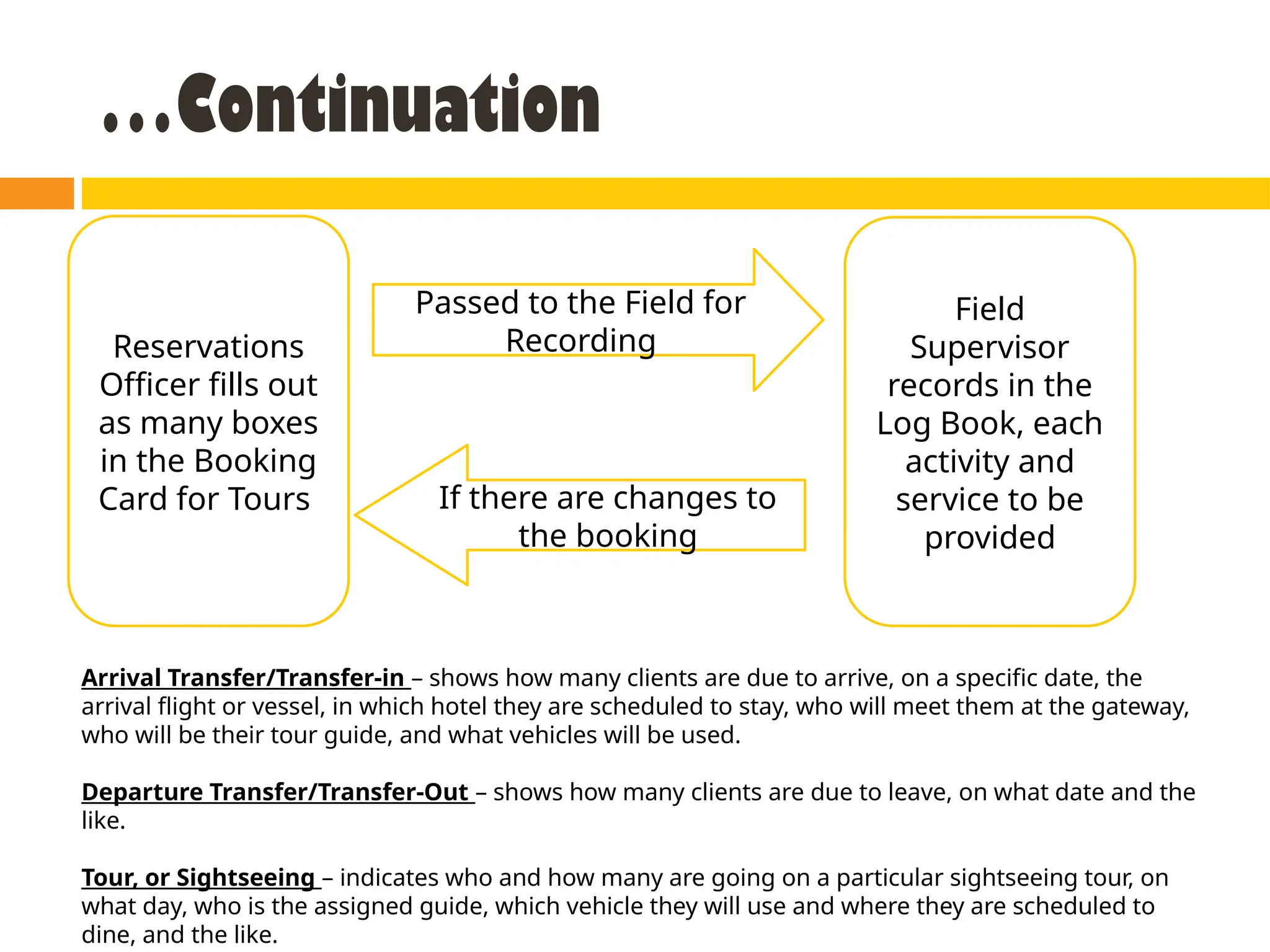 Tour Guide Assessment and Presentation,, | PPTX