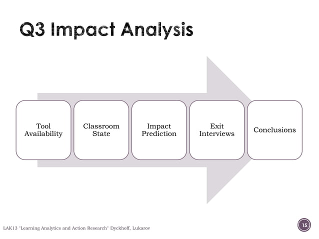 LAK13 Supporting Action Research with Learning Analytics | PPTX