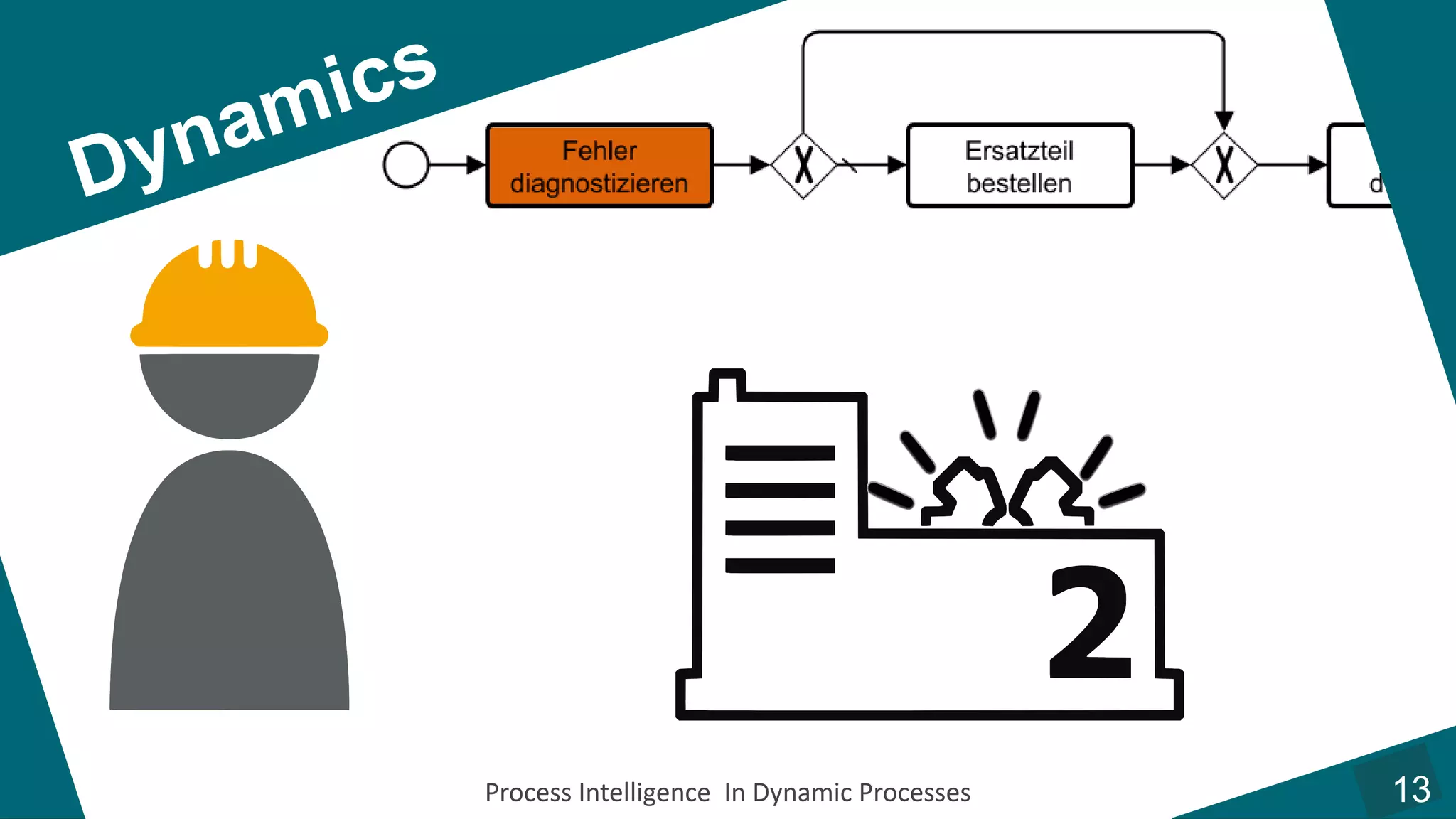 Process Intelligence In Dynamic Processes – Challenge Accepted | PPT