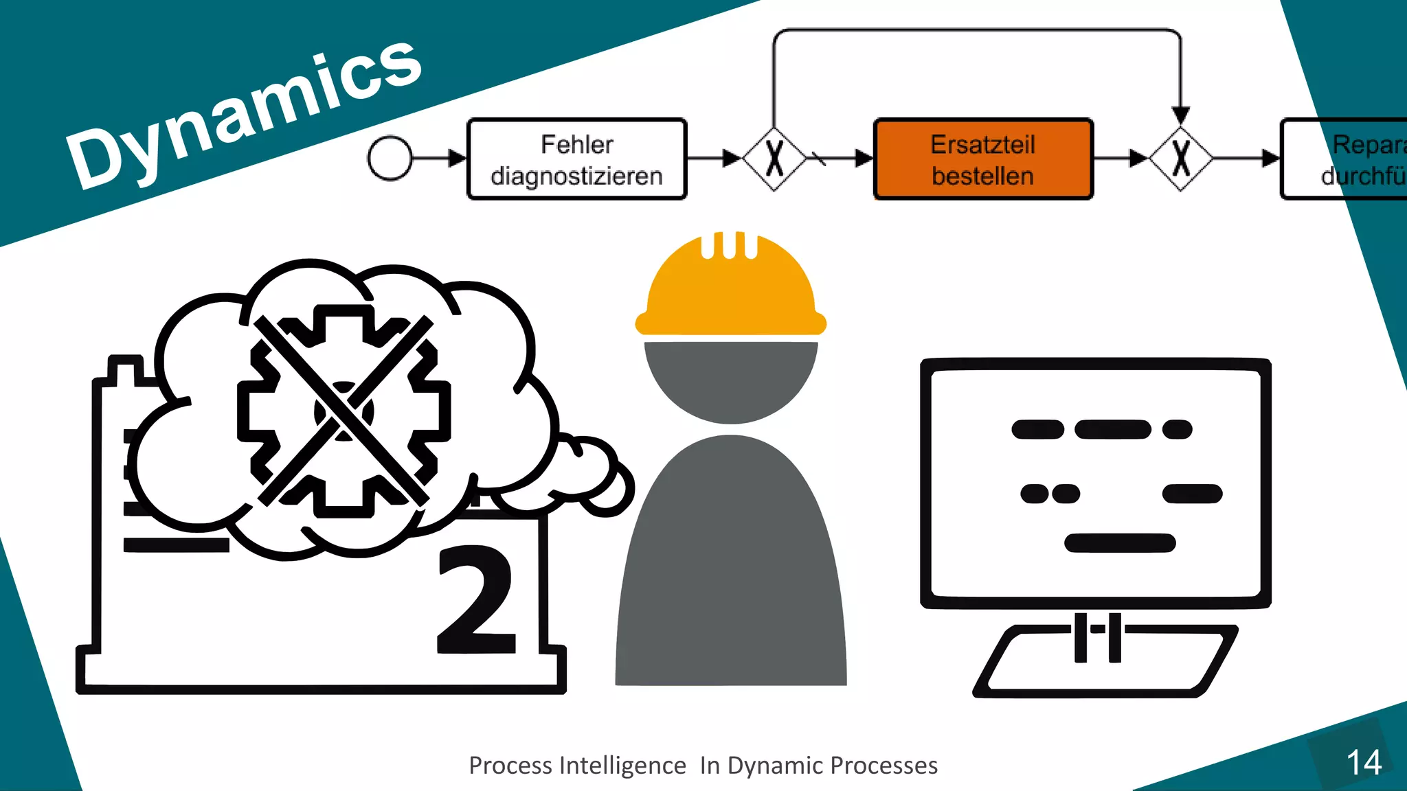 Process Intelligence In Dynamic Processes – Challenge Accepted | PPT