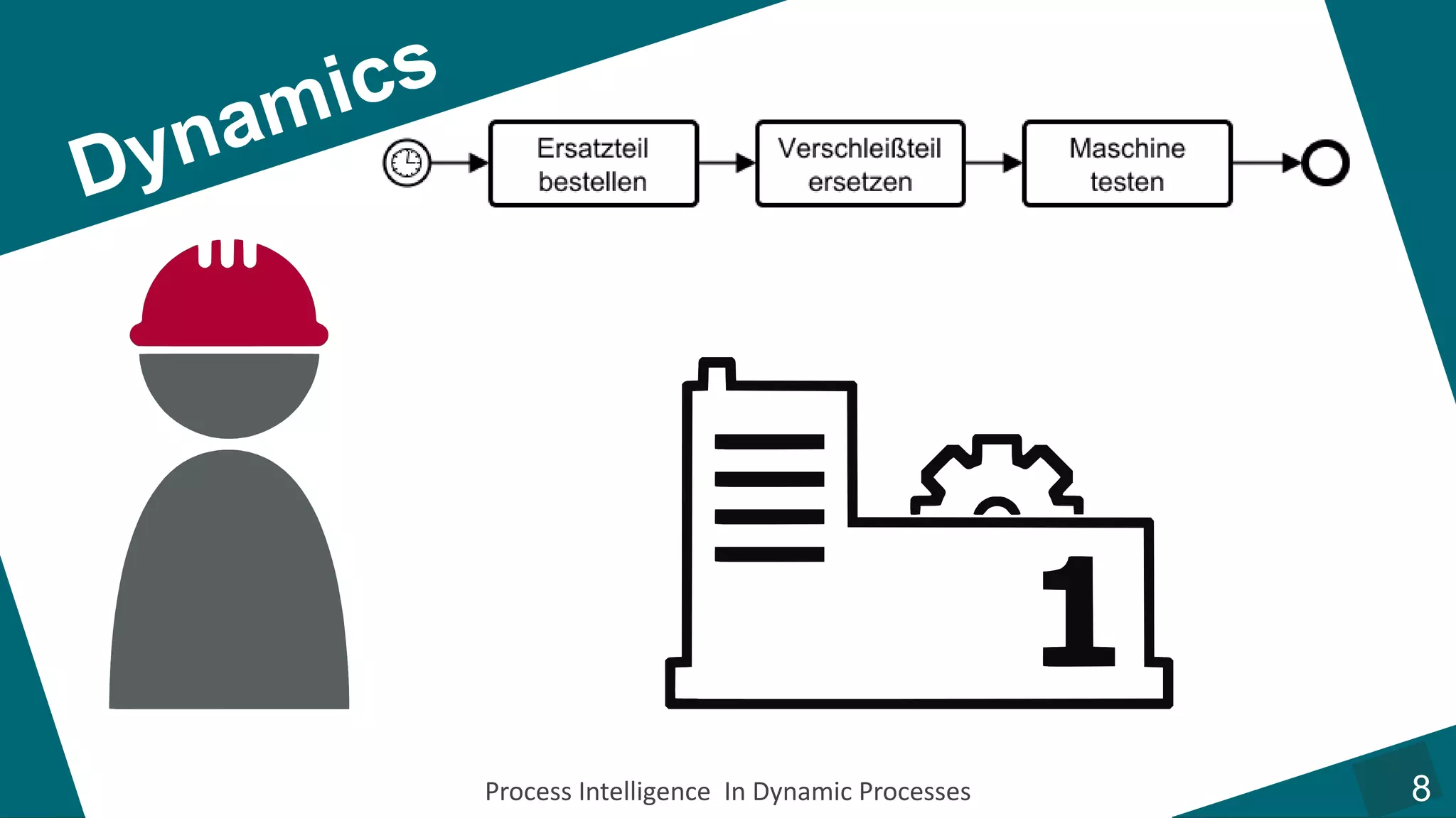 Process Intelligence In Dynamic Processes – Challenge Accepted | PPT
