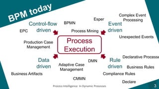 Process Intelligence In Dynamic Processes – Challenge Accepted | PPT