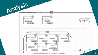 Process Intelligence In Dynamic Processes – Challenge Accepted | PPT