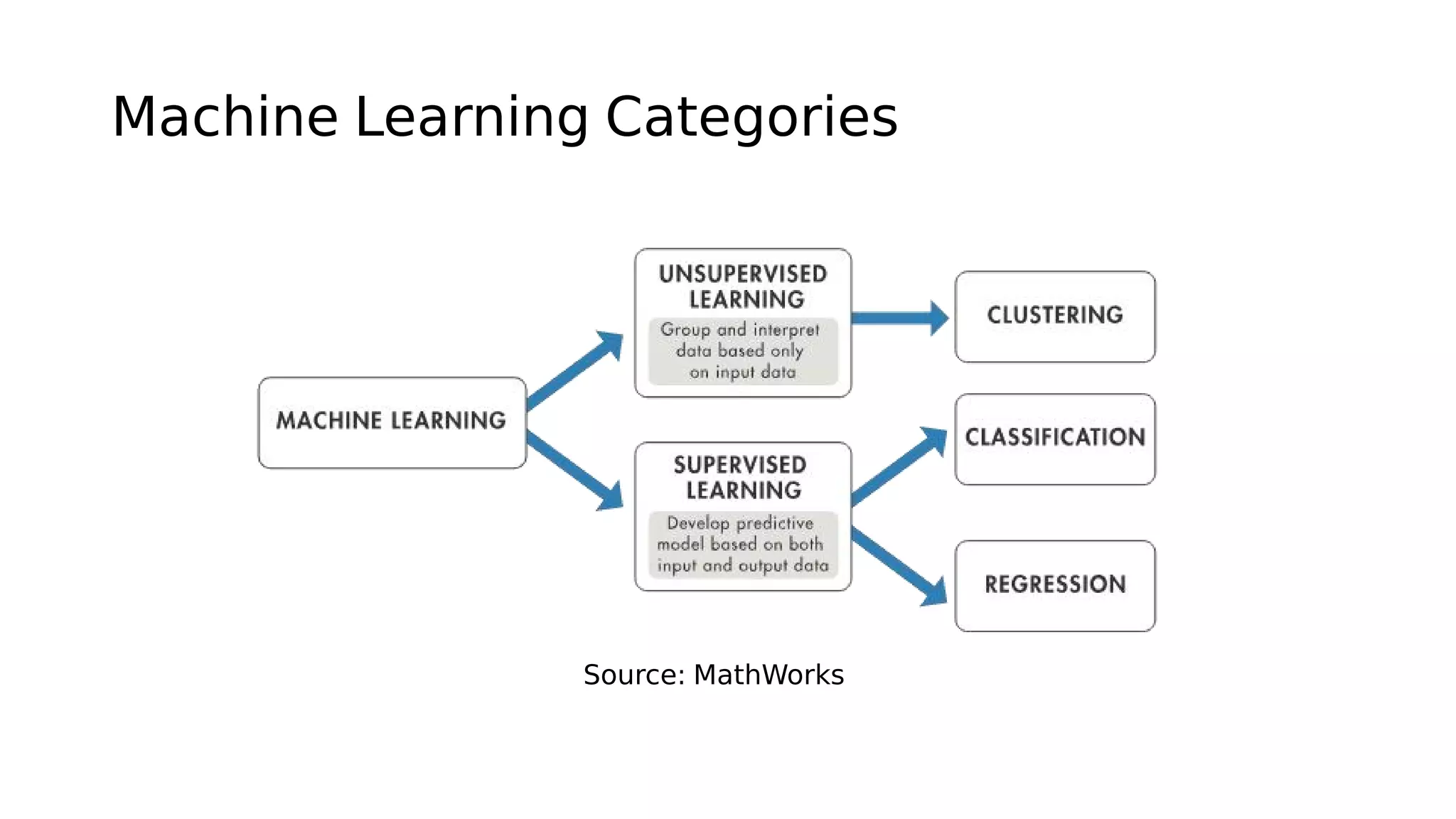 DyCode Engineering - Machine Learning with TensorFlow | PPT