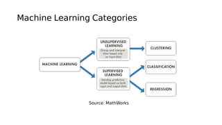 DyCode Engineering - Machine Learning with TensorFlow | PPT