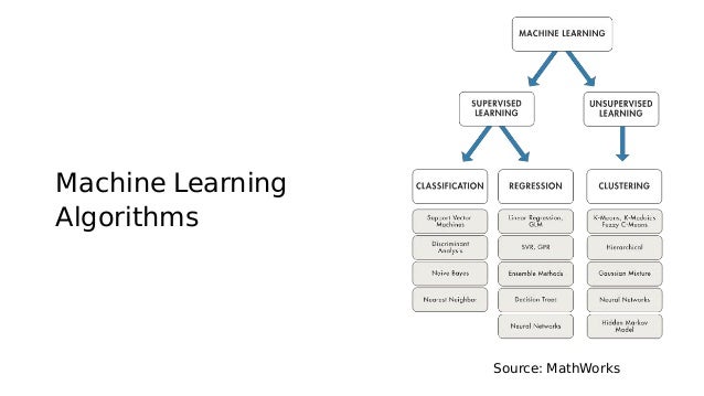 DyCode Engineering - Machine Learning with TensorFlow