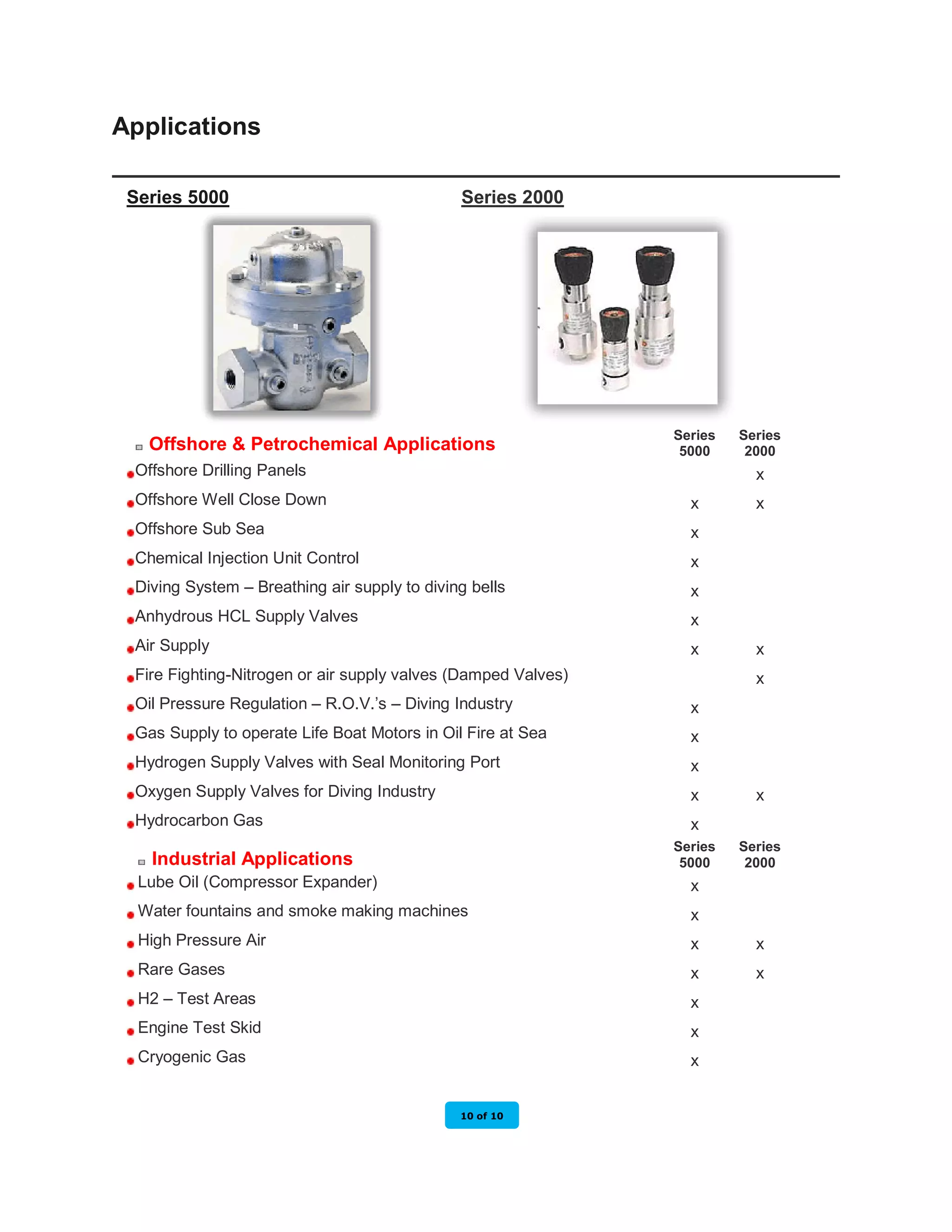 Dycon 30-regulator-control-valves | PDF