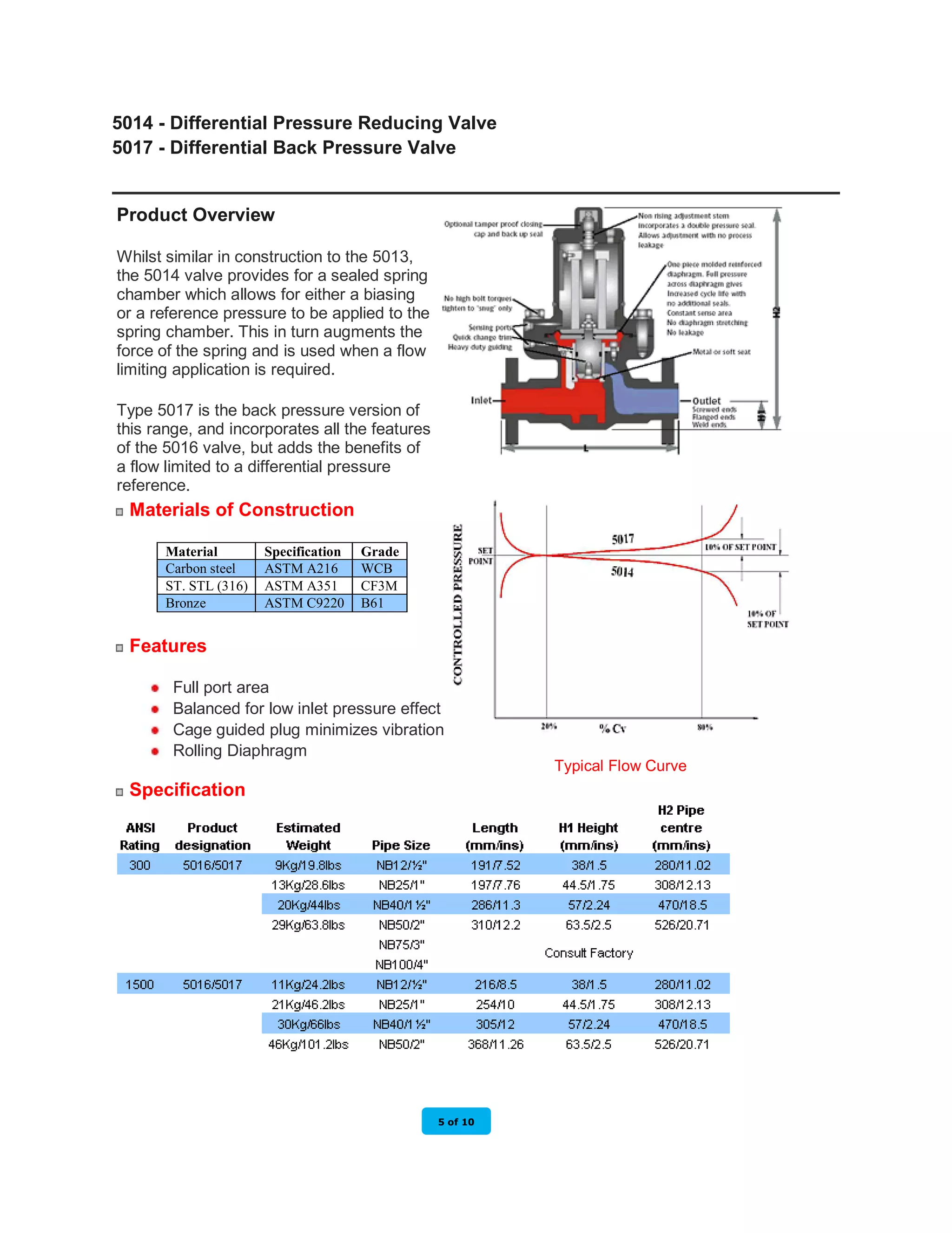 Dycon 30-regulator-control-valves | PDF