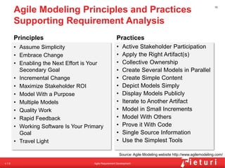 Agile Requirement Development - A Breathtakingly Quick Introduction | PPT