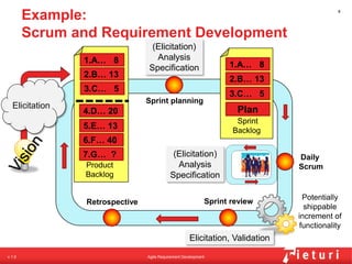 Agile Requirement Development - A Breathtakingly Quick Introduction | PPT