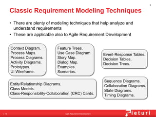 Agile Requirement Development - A Breathtakingly Quick Introduction | PPT