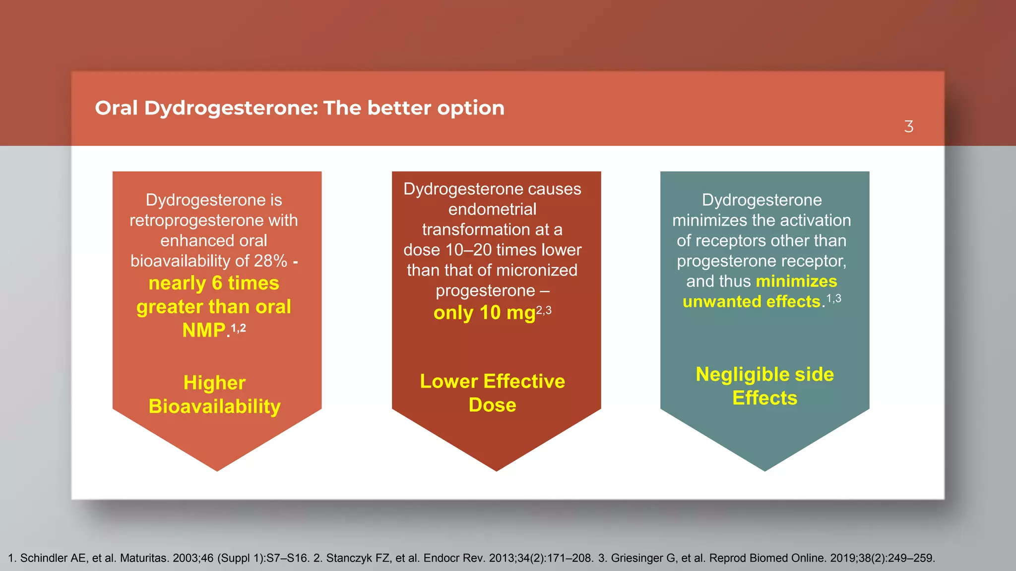Dydrogesterone in Luteal Phase Defect | PPTX