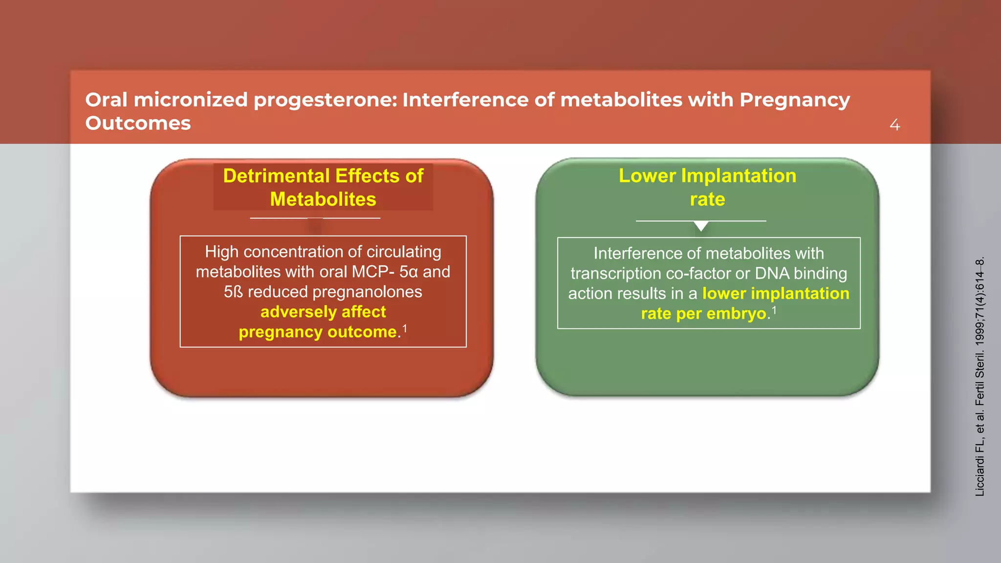 Dydrogesterone in Luteal Phase Defect | PPTX