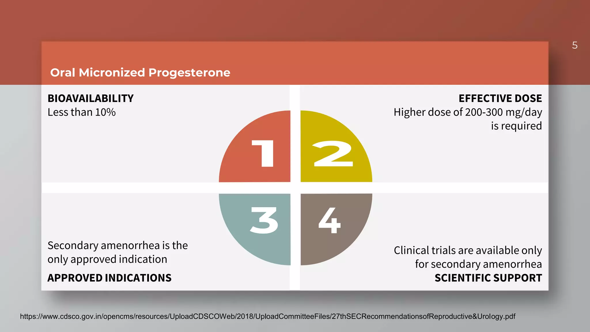 Dydrogesterone in Luteal Phase Defect | PPT