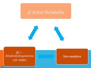 Dydrogesterone ppt.pptx