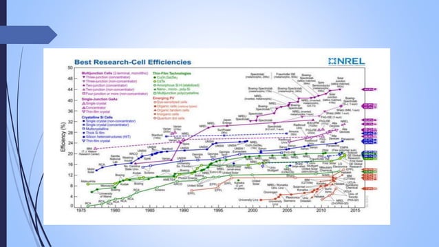 Dye sensitized solar cells | PPTX | Chemistry | Science
