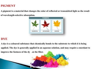 Dye adsorption | PPTX