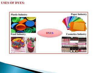 Dye adsorption | PPTX
