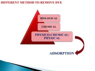 Dye adsorption | PPTX