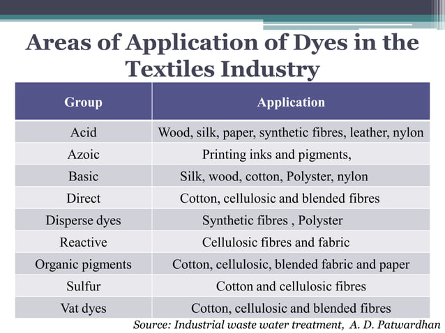 Dye and dye intermediates | PDF