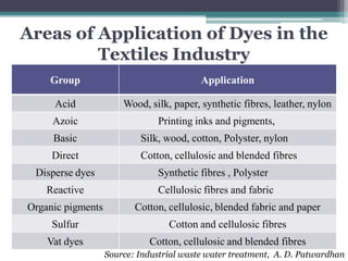 Information Dye and Dye Intermediates.pdf