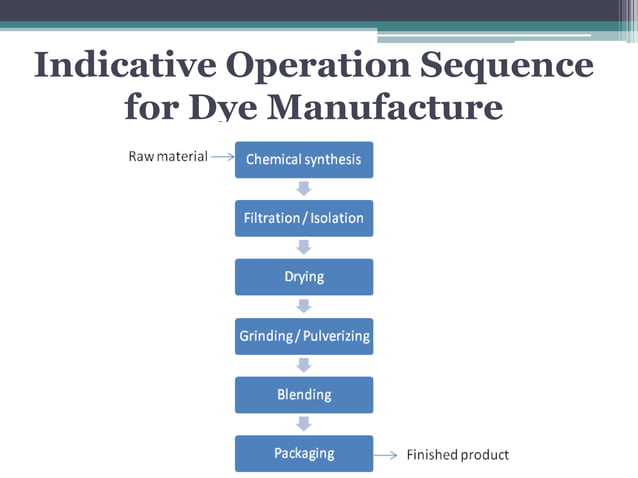 Information Dye and Dye Intermediates.pdf