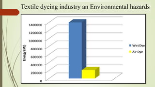 Dye and its impact | PPTX