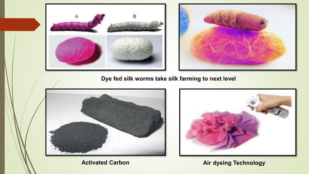 Dye and its impact | PPTX | Environmental Services Industry | Industries
