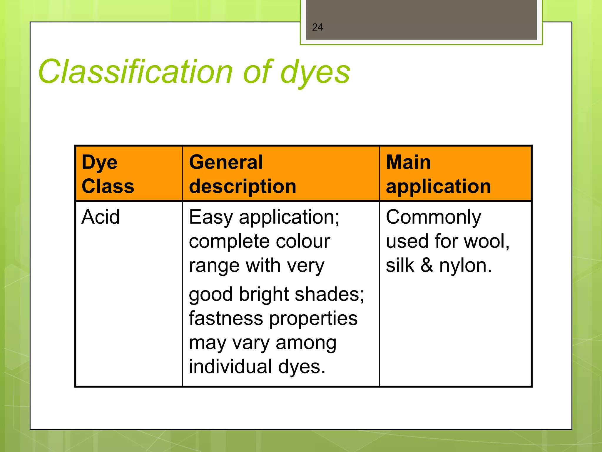 Dye classification and dying process | PPTX