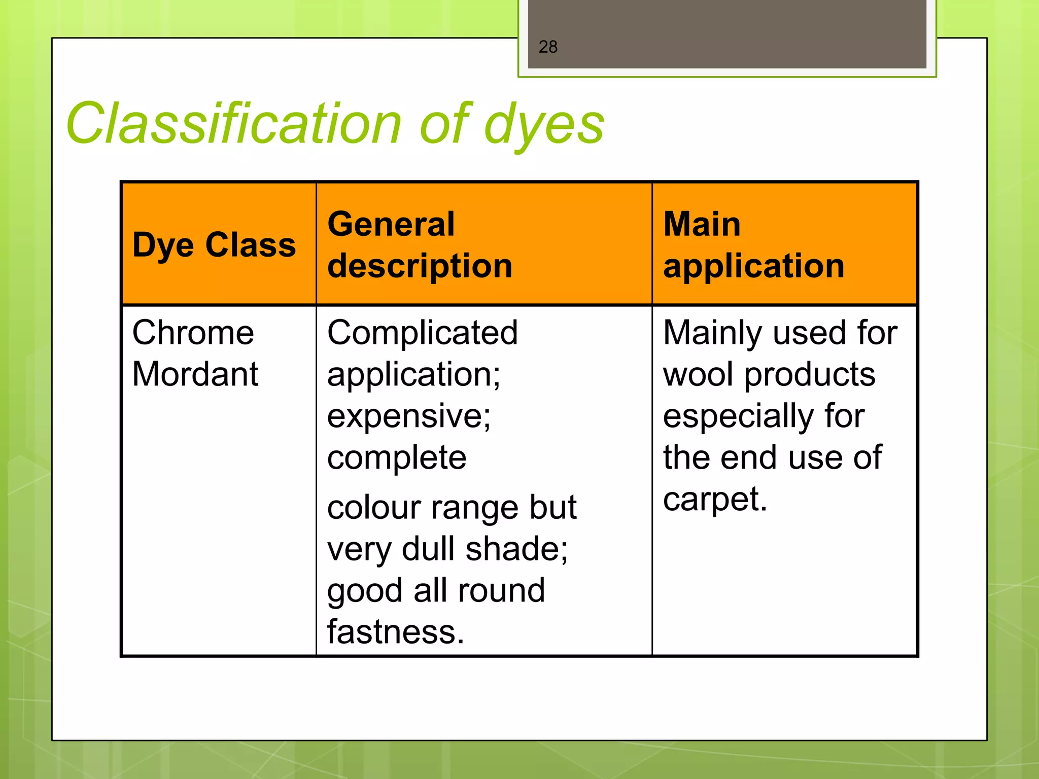 Dye classification and dying process | PPTX