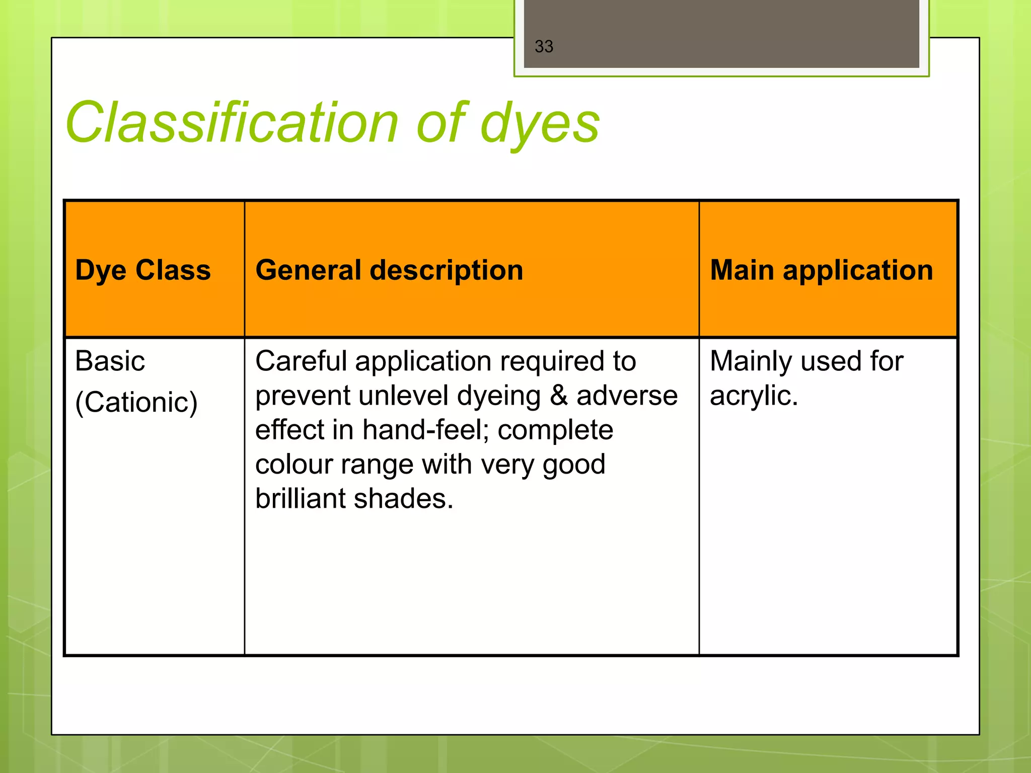 Dye classification and dying process | PPTX