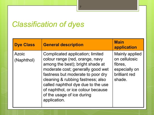 Dye classification and dying process | PPTX | Chemistry | Science