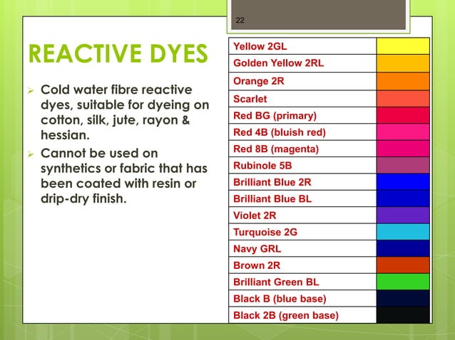 Dye classification and dying process | PPT