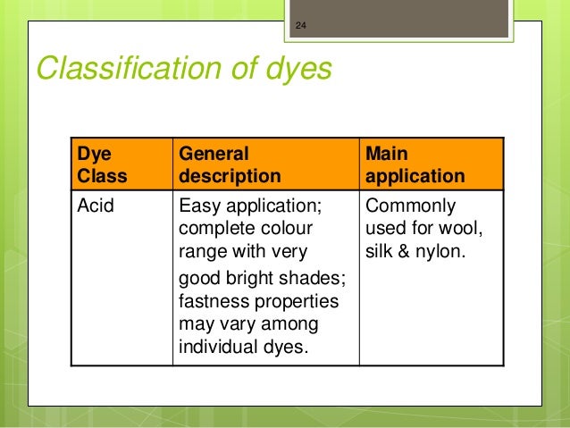 Dye classification and dying process