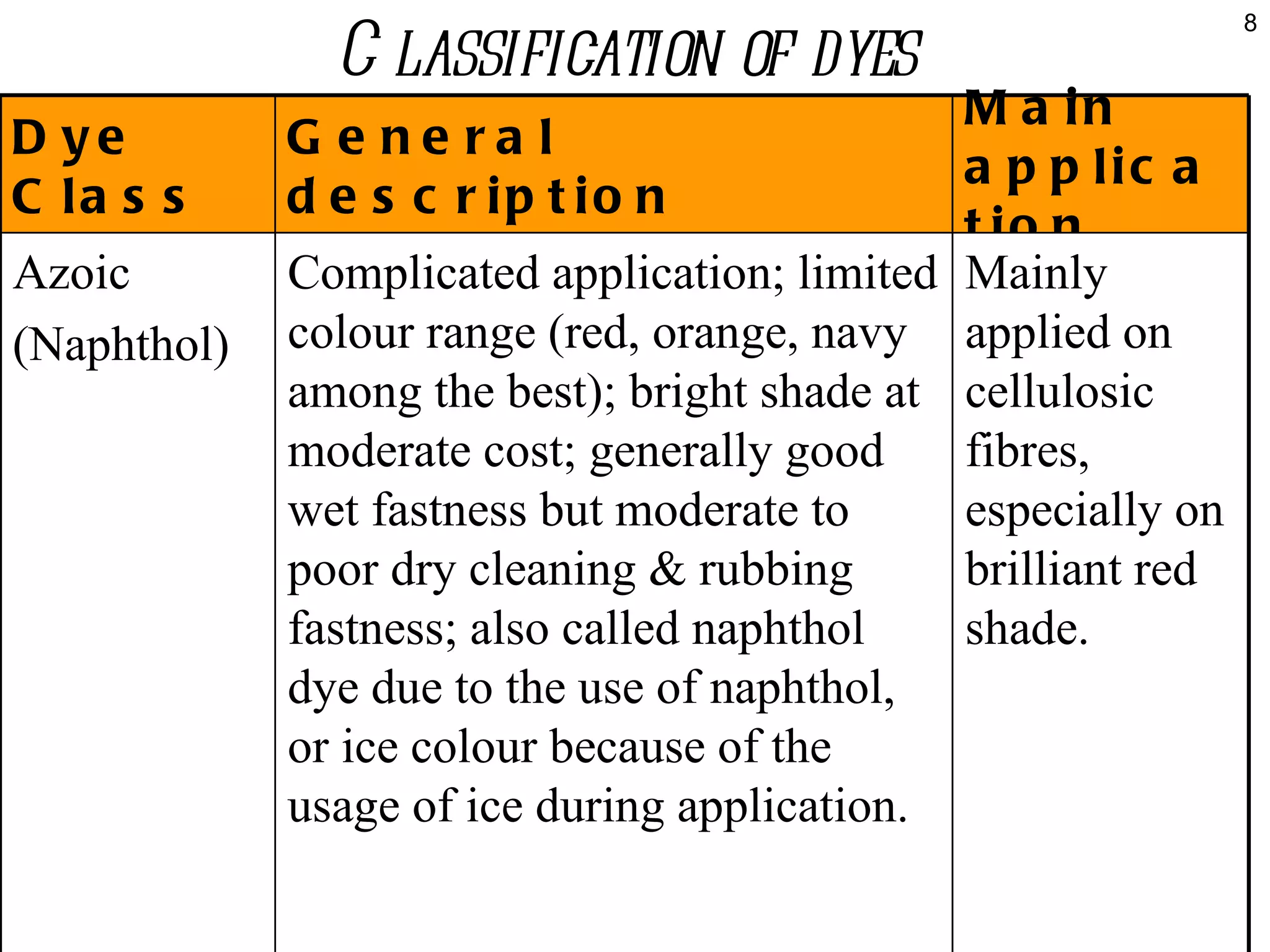 Dye classification . | PPT