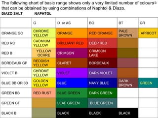 Dye classification . | PPT