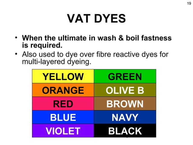 Dye classification . | PPT